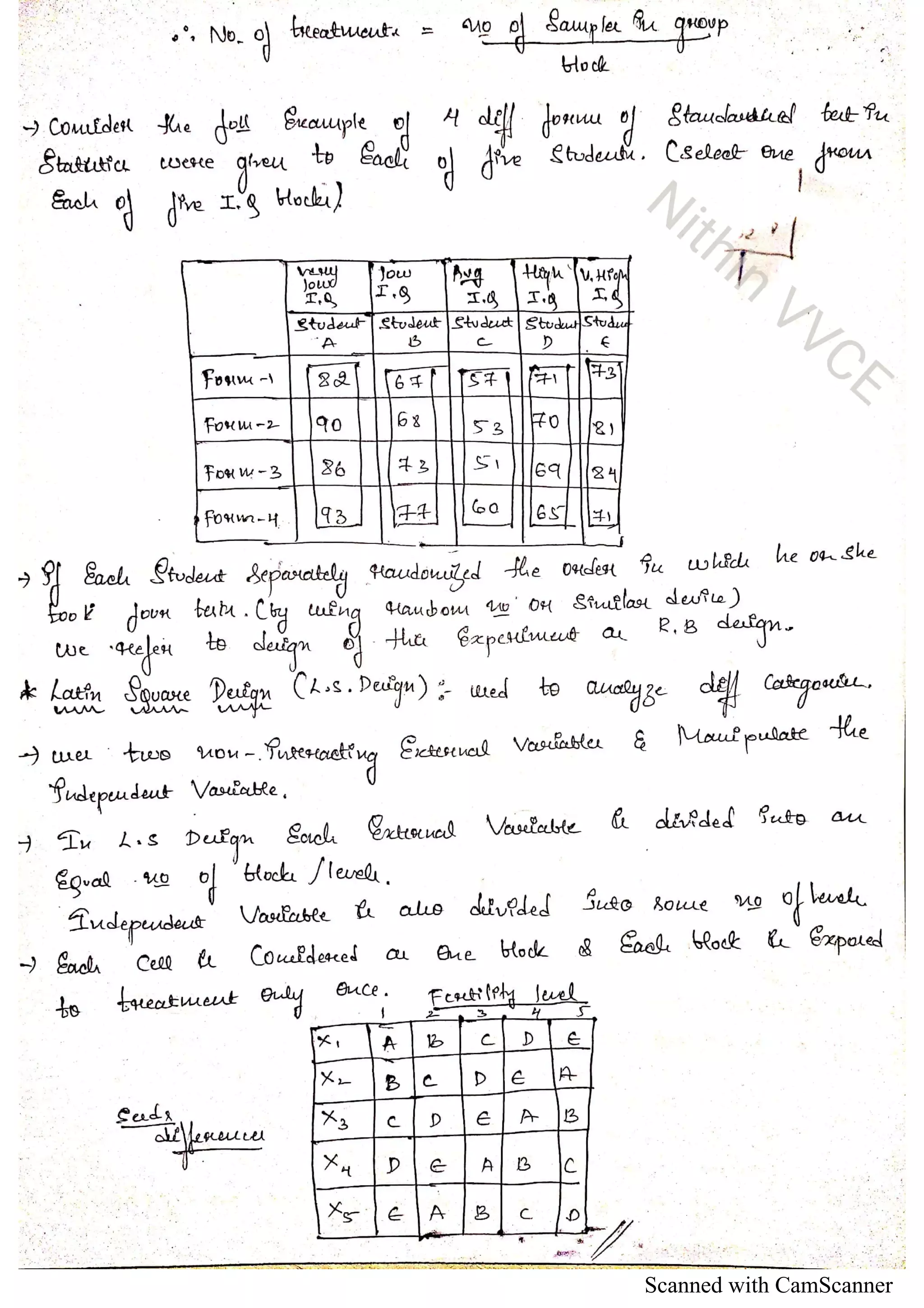 Vtu research methodology handwritten notes(16phdrm) for PG and PhD by ...