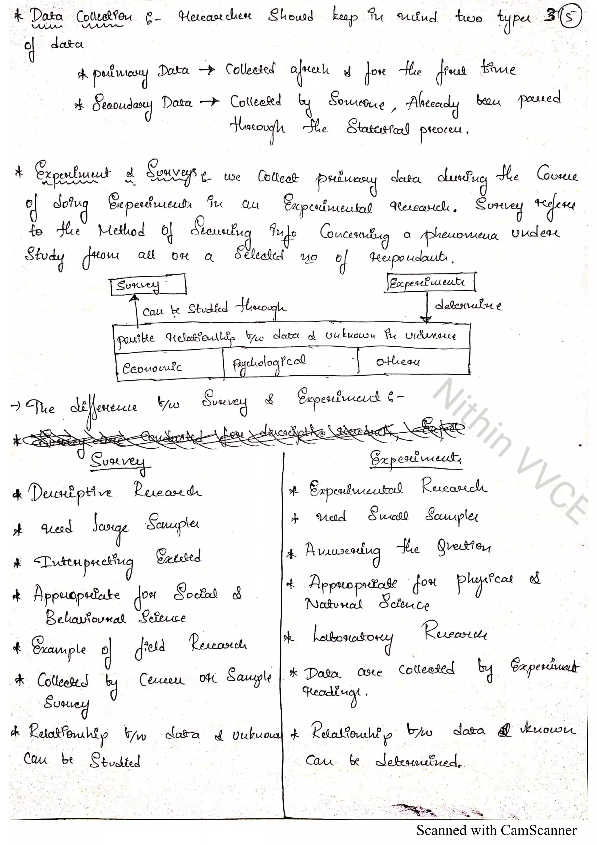 Vtu research methodology handwritten notes(16phdrm) for PG and PhD by ...