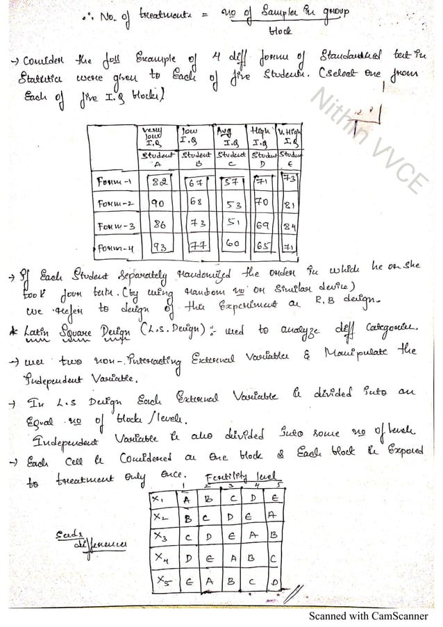 Vtu research methodology handwritten notes(16phdrm) for PG and PhD by ...