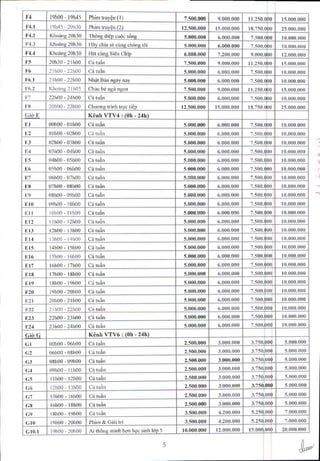 Phí quảng cáo trên VTV | PDF