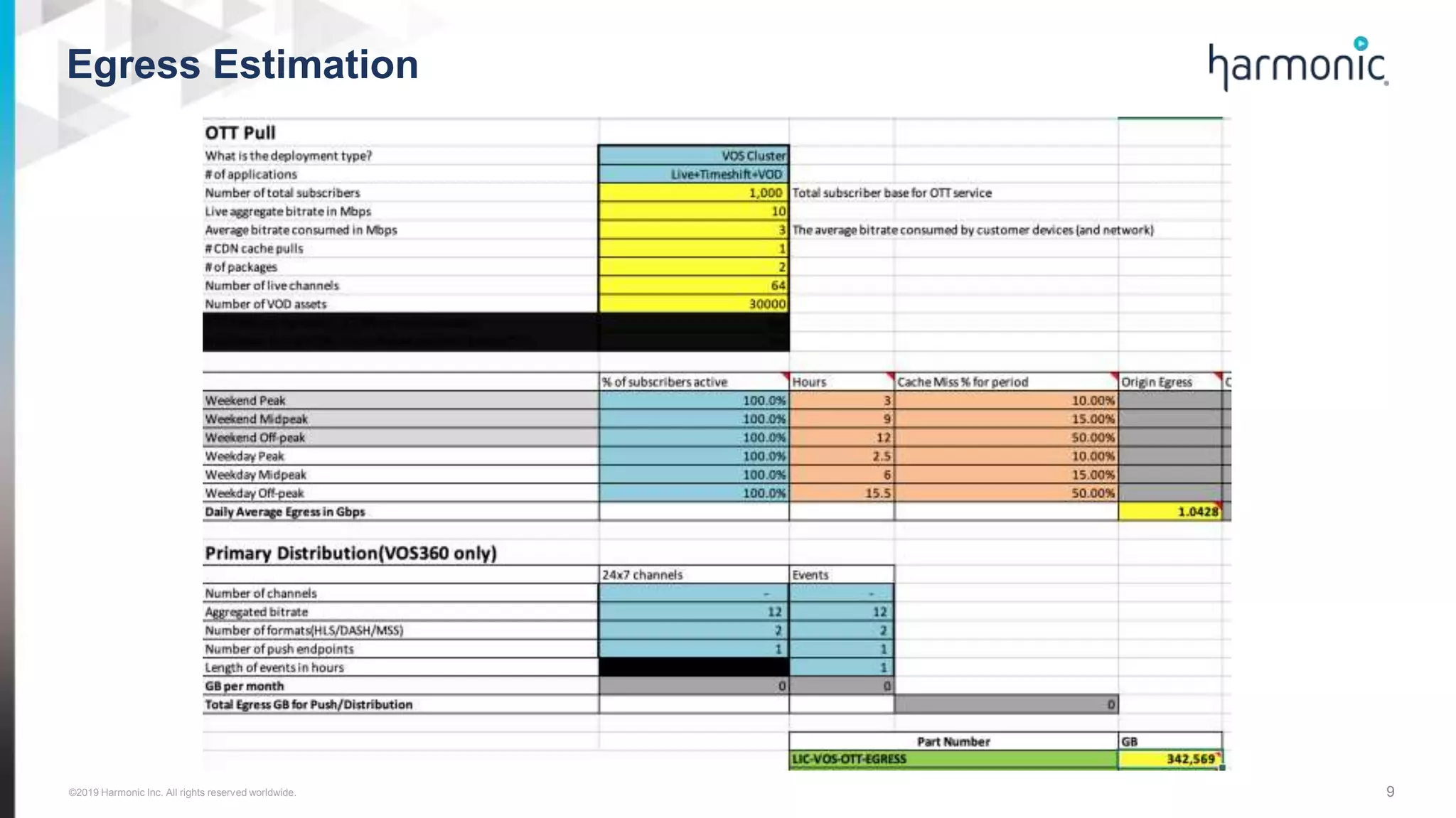 VTVcab VOS CNS_19Jul21.pptx
