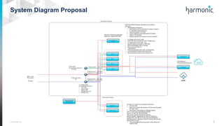 VTVcab VOS CNS_19Jul21.pptx