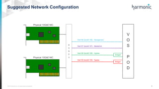VTVcab VOS CNS_19Jul21.pptx