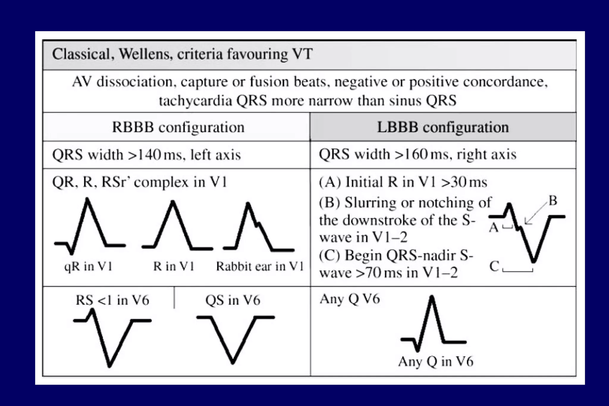 Vt vs svt ab copy | PPT