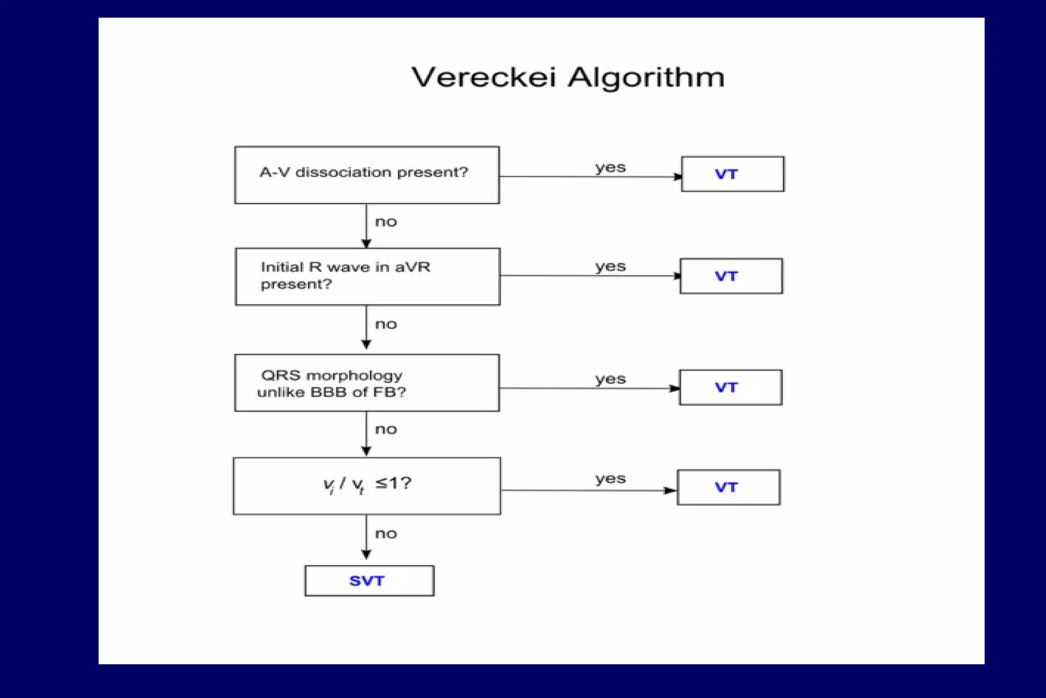 Vt vs svt ab copy | PPT