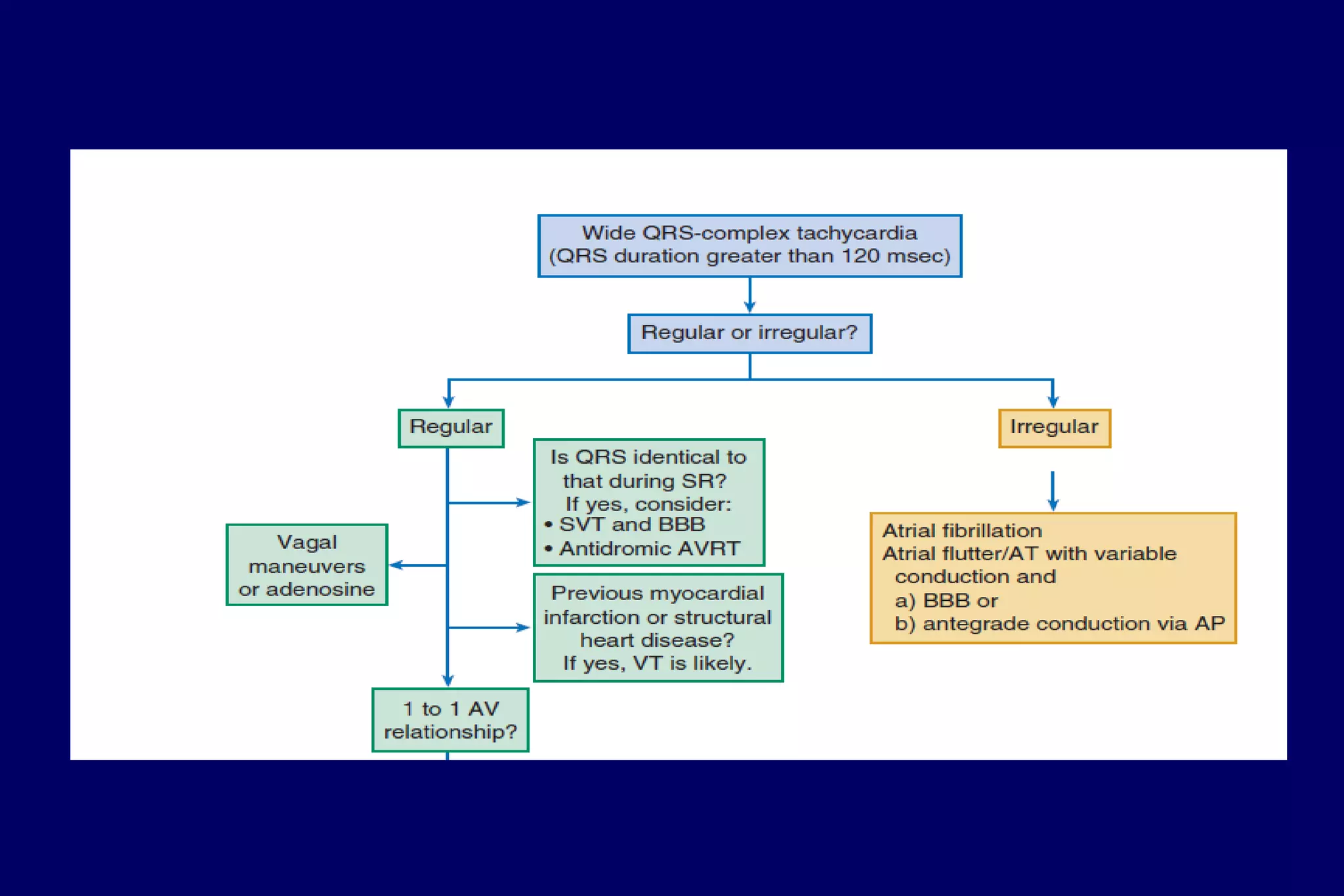 Vt vs svt ab copy | PPT