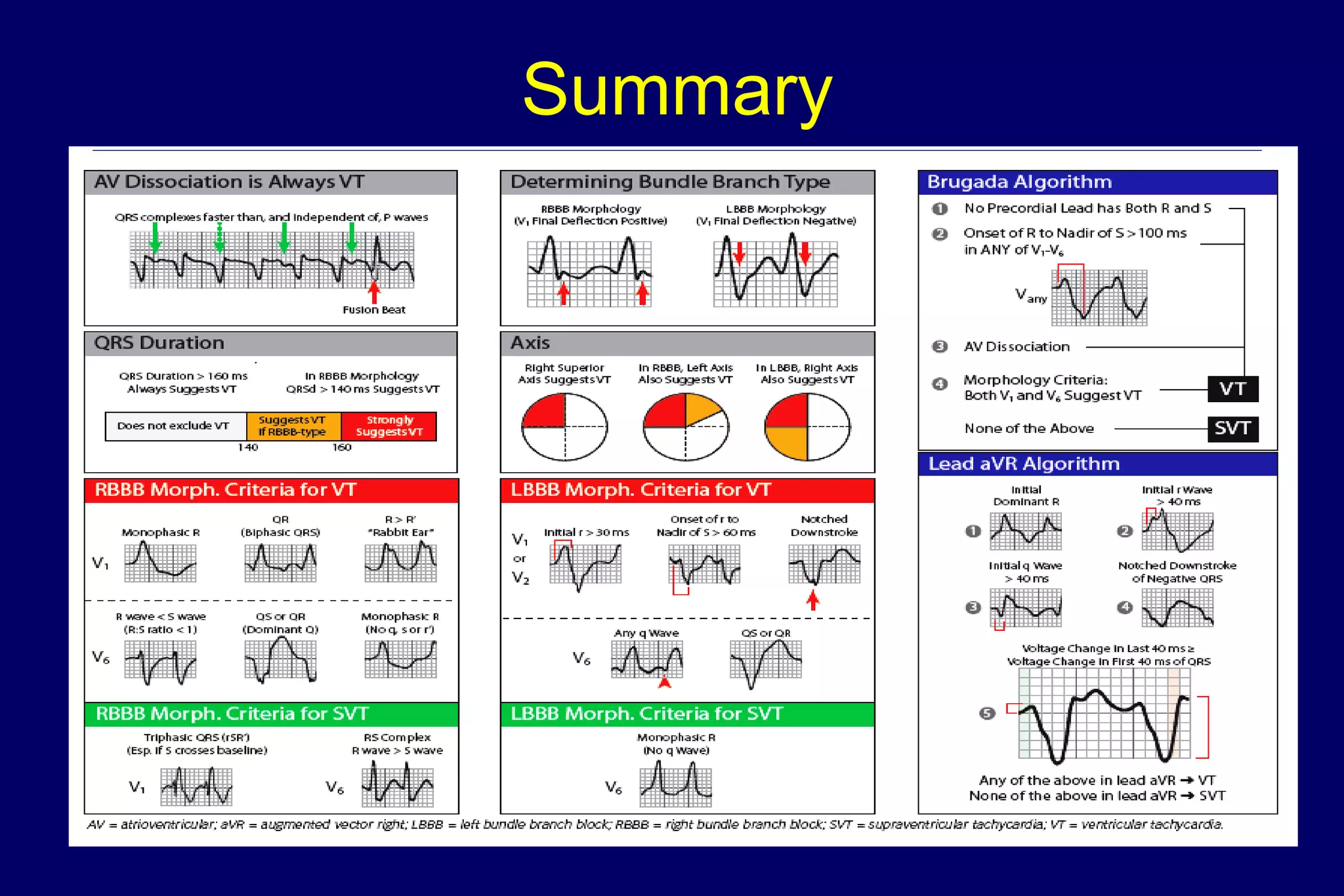 Vt vs svt ab copy | PPT