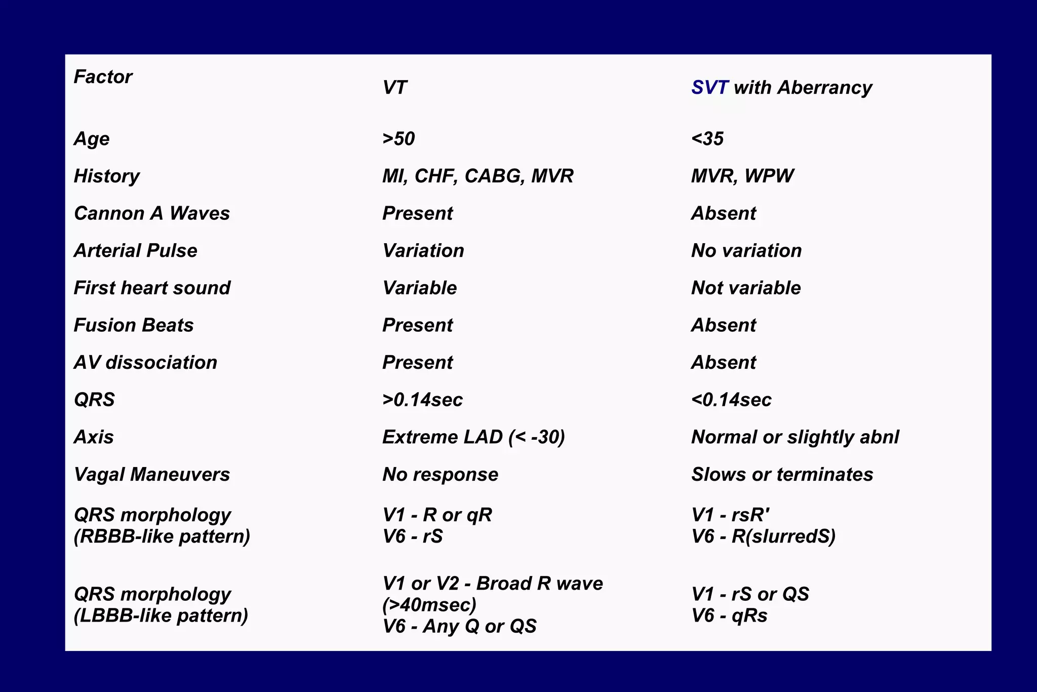 Vt vs svt ab copy | PPT