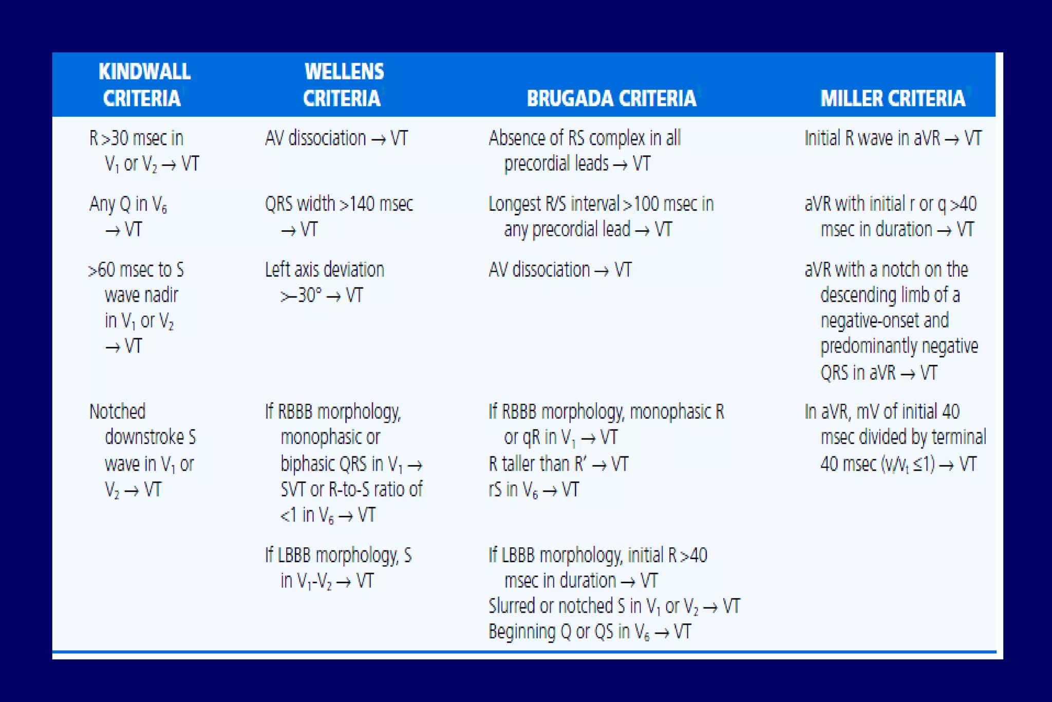 Vt vs svt ab copy | PPT