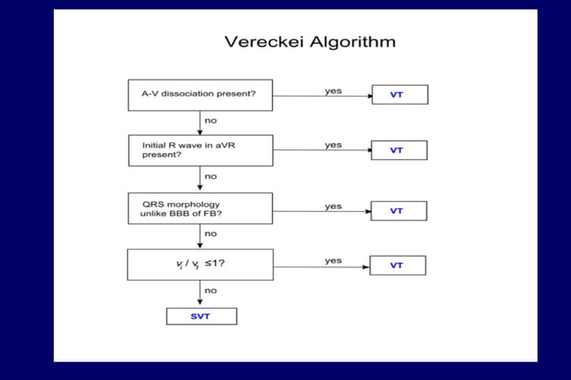 Vt vs svt ab copy | PPT | Heart and Cardiovascular Diseases | Diseases ...