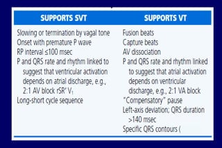 Vt vs svt ab copy | PPT