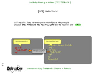 Alternative ruby web frameworks (Ramaze/Sinatra) | PPT