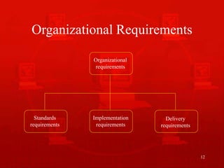 vu-re-lecture-02 requirements engineering.ppt