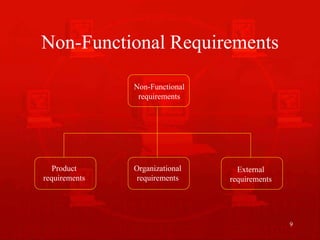 vu-re-lecture-02 requirements engineering.ppt
