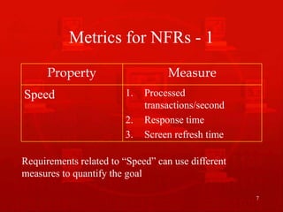 vu-re-lecture-03 requirement engineering.ppt