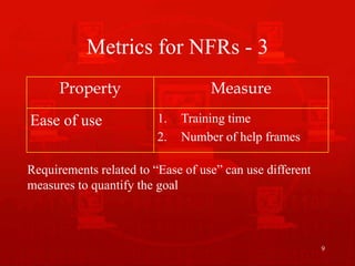 vu-re-lecture-03 requirement engineering.ppt