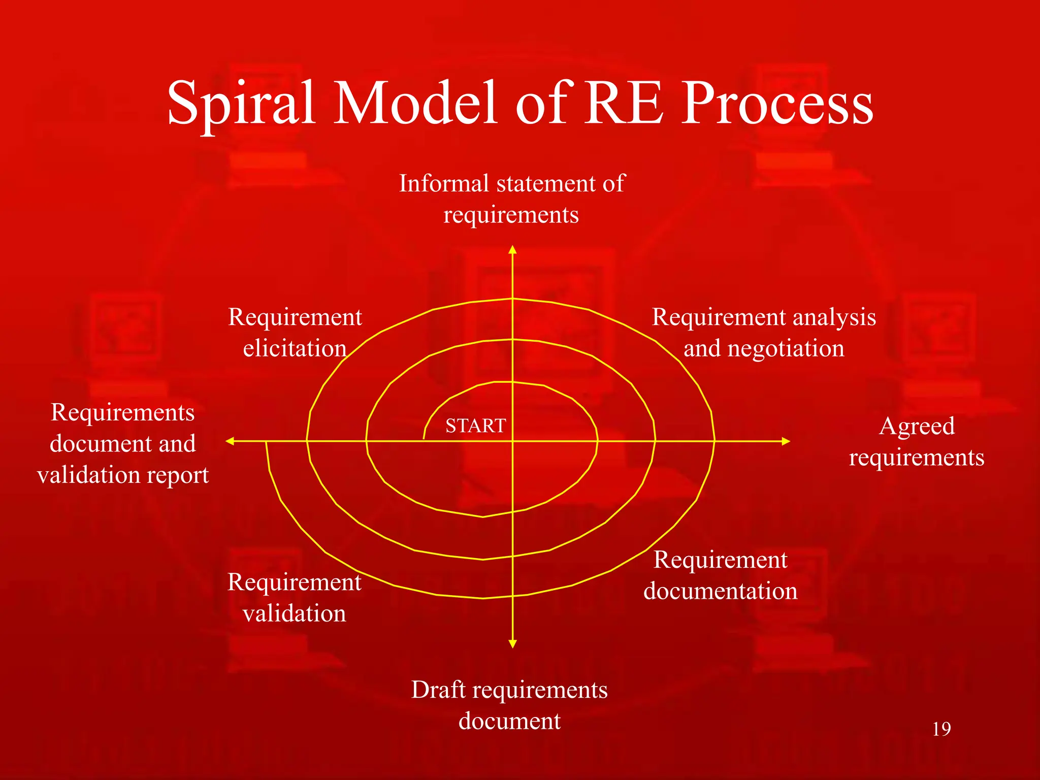 vu-re-lecture-05 requirement engineering.ppt