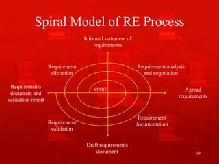 vu-re-lecture-05 requirement engineering.ppt
