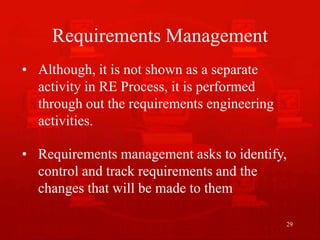 vu-re-lecture-06 requirement engineer.ppt