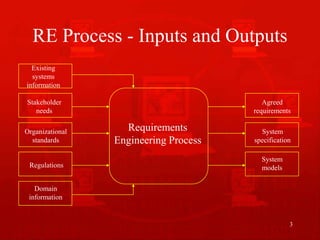 vu-re-lecture-06 requirement engineer.ppt