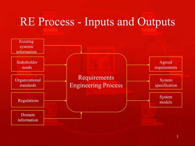 vu-re-lecture-06 requirement engineer.ppt | Free Download