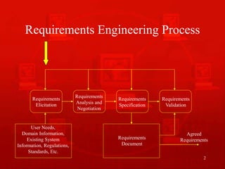 vu-re-lecture-09 engineering requiremen.ppt