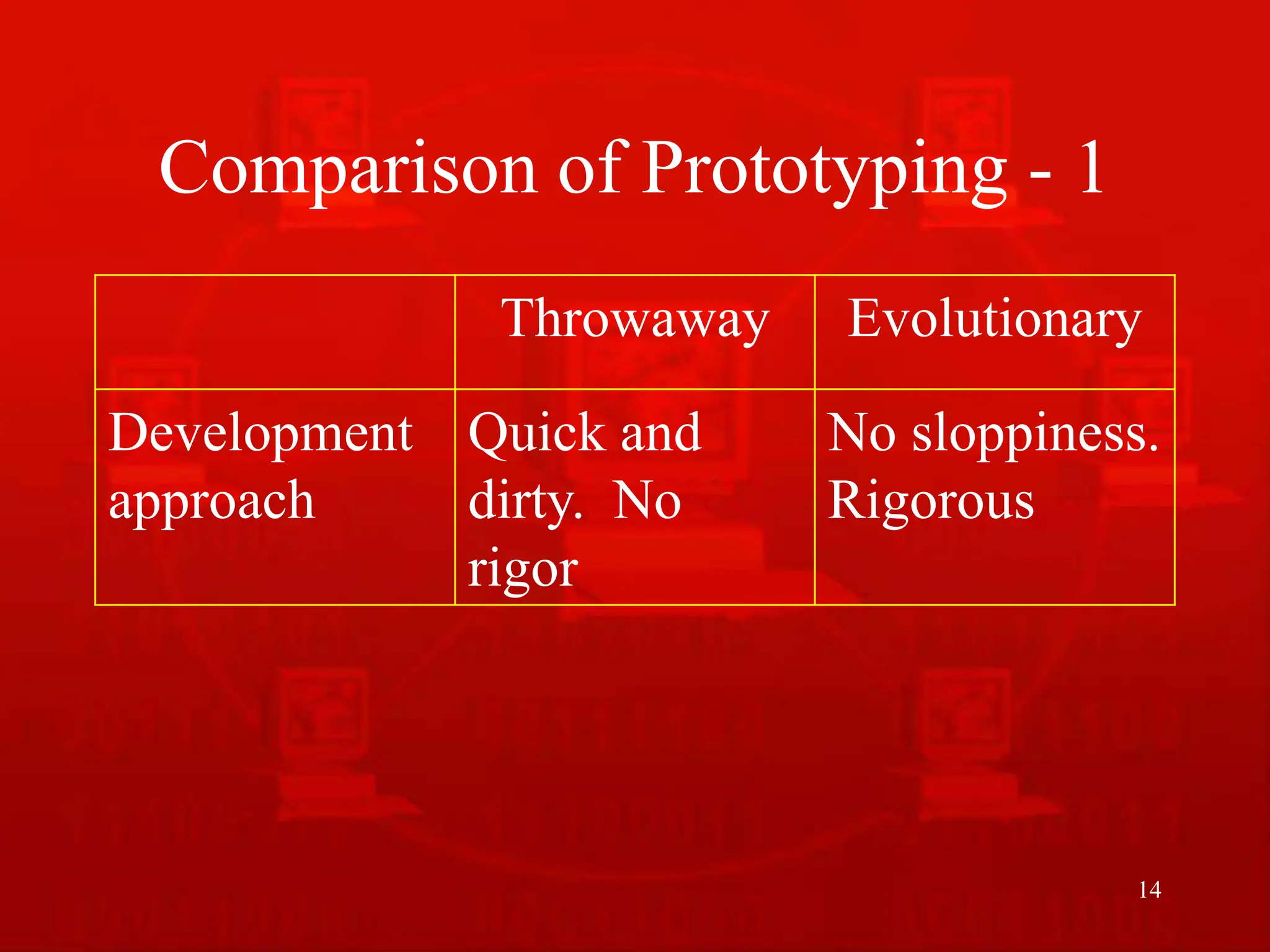 vu-re-lecture-21 requiremrnet engineerin.ppt