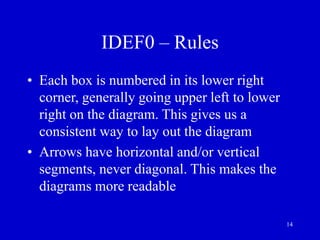 vu-re-lecture-36 requirment engineering.ppt