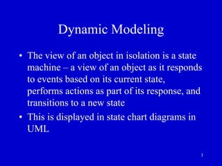 vu-re-lecture-39 dynamic model of banking.ppt