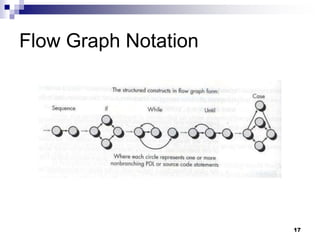 vu-sqa-lecture26 of principle of management.ppt