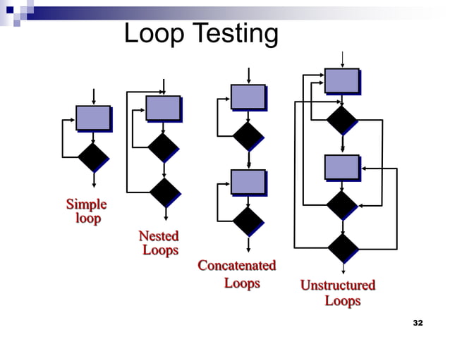 vu-sqa-lecture26 of principle of management.ppt