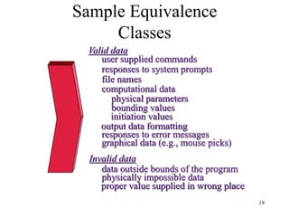 vu-sqa-lecture27 of Software quality assurance .ppt