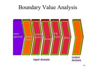 vu-sqa-lecture27 of Software quality assurance .ppt