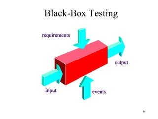 vu-sqa-lecture27 of Software quality assurance .ppt