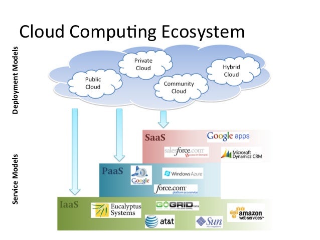 Introduction to Cloud Computing and Big Data