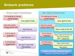 Using digital pathology to enhance a biobank portal | PPTX