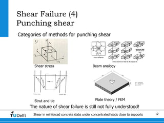 Shear in Reinforced Concrete Slabs under Concentrated Loads close to ...