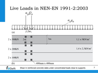 Shear in Reinforced Concrete Slabs under Concentrated Loads close to ...