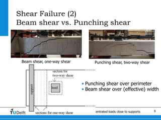 Shear in Reinforced Concrete Slabs under Concentrated Loads close to ...