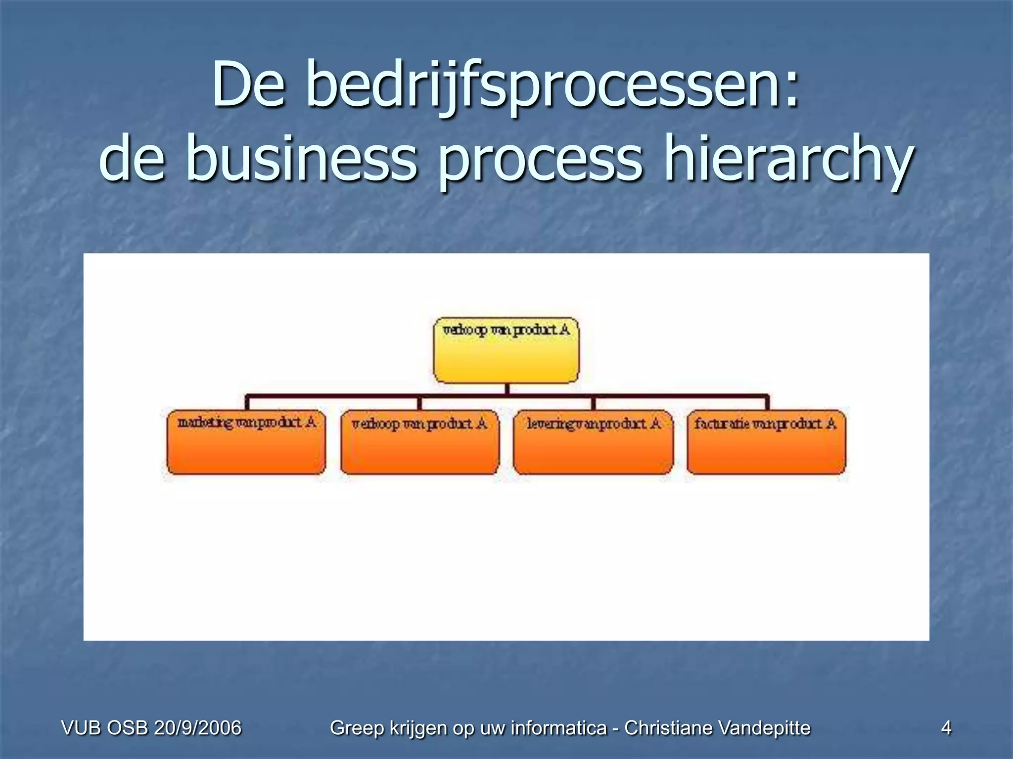 DIAGRAMMEN VOOR EEN SOFTWARE-TOEPASSING, GEGEVENS EN BEDRIJFSPROCESSEN ...