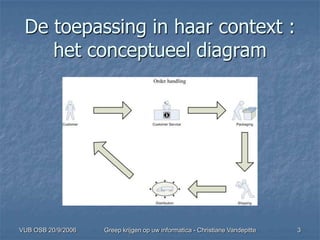 DIAGRAMMEN VOOR EEN SOFTWARE-TOEPASSING, GEGEVENS EN BEDRIJFSPROCESSEN ...