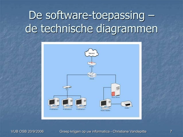DIAGRAMMEN VOOR EEN SOFTWARE-TOEPASSING, GEGEVENS EN BEDRIJFSPROCESSEN ...