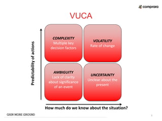 Vuca | PPTX | Business | Business and Finance