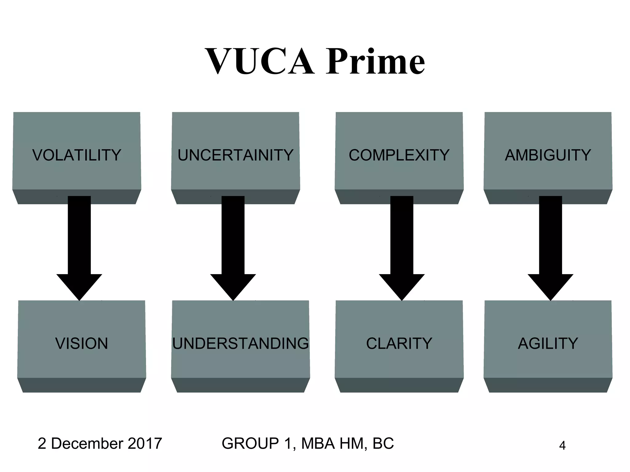 Vuca | PPT