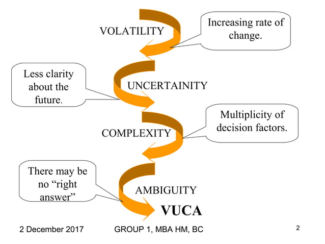 Vuca | PPT