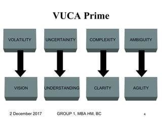 Vuca | PPT