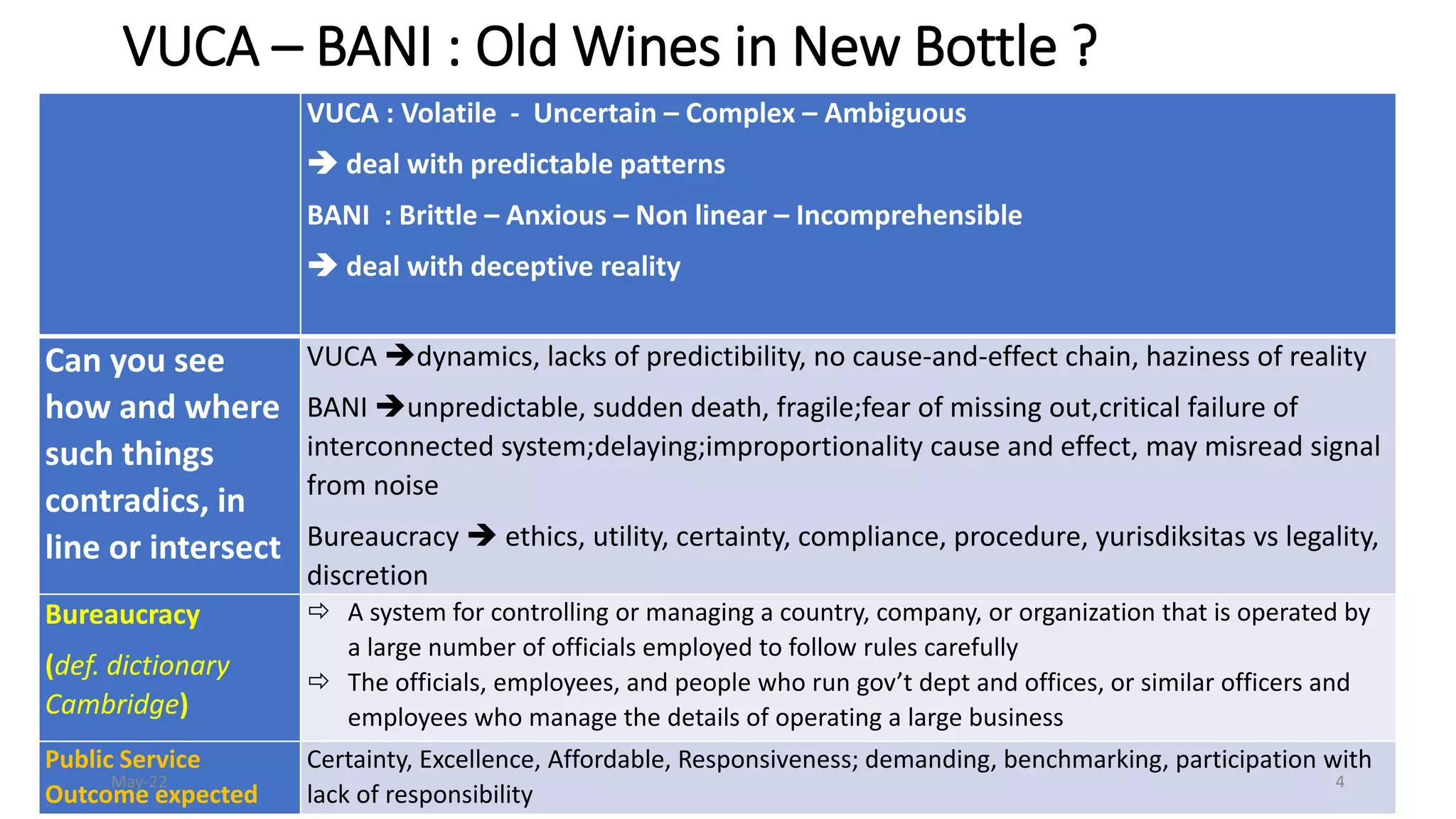VUCA – BANI.pptx