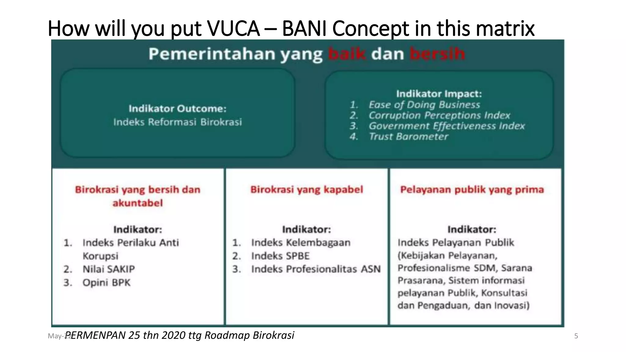 VUCA – BANI.pptx