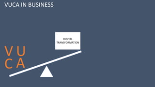 Thoughts about Vuca & Digital Transformation | PDF