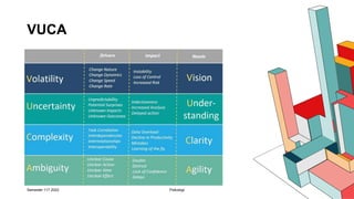 VUCA ERA 2022.pptx